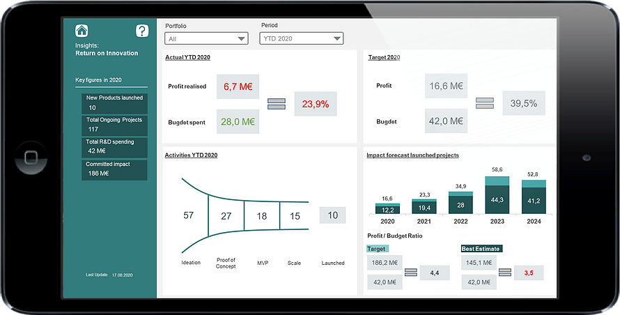 Project Example Innovation Reporting – grosse-hornke