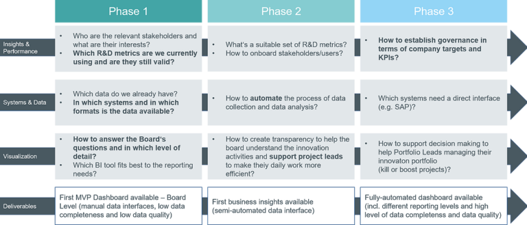 Project Example Innovation Reporting – grosse-hornke