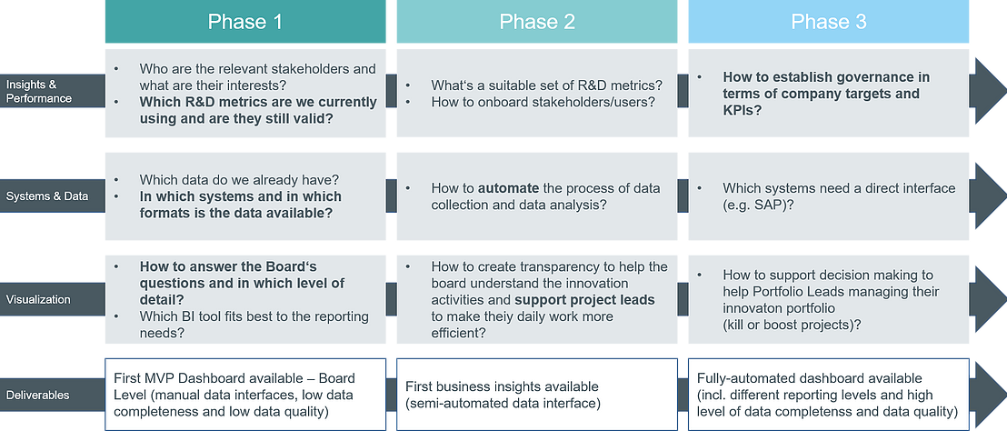 Project Example Innovation Reporting – grosse-hornke