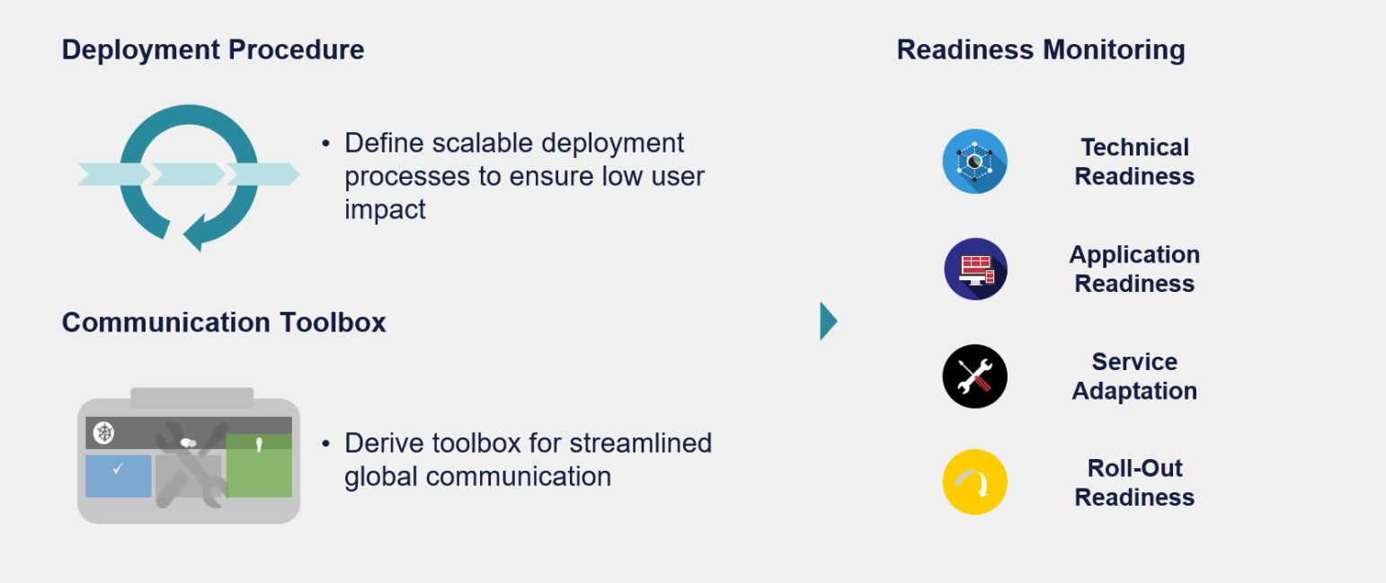Project Example IT Operations & Delivery – grosse-hornke